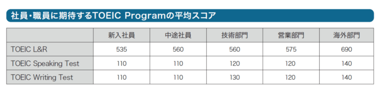 TOEICは転職で有利？採用支援を200社以上してきた経験から解説 | EIGOTO